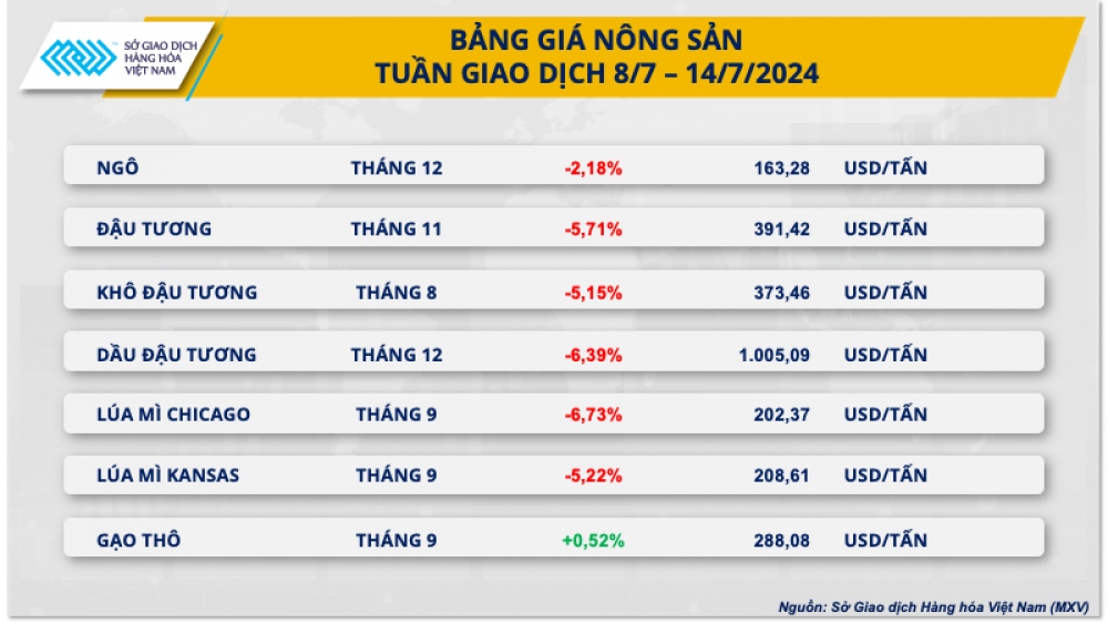 The commodity market experienced a volatile trading week - WESTERN ...